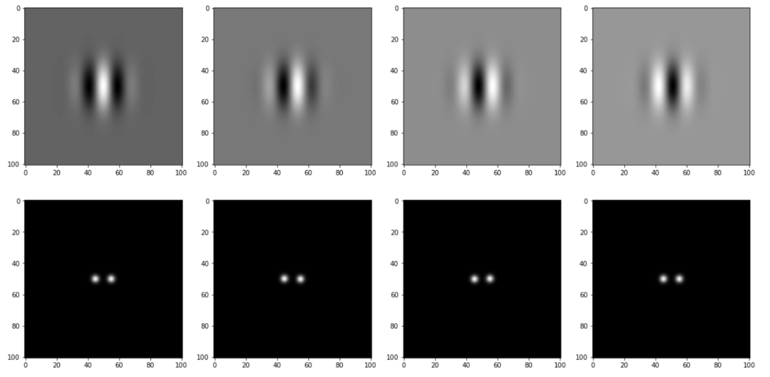 Opencv中的getGaborKernel函数_cv2.getgaborkernel-CSDN博客