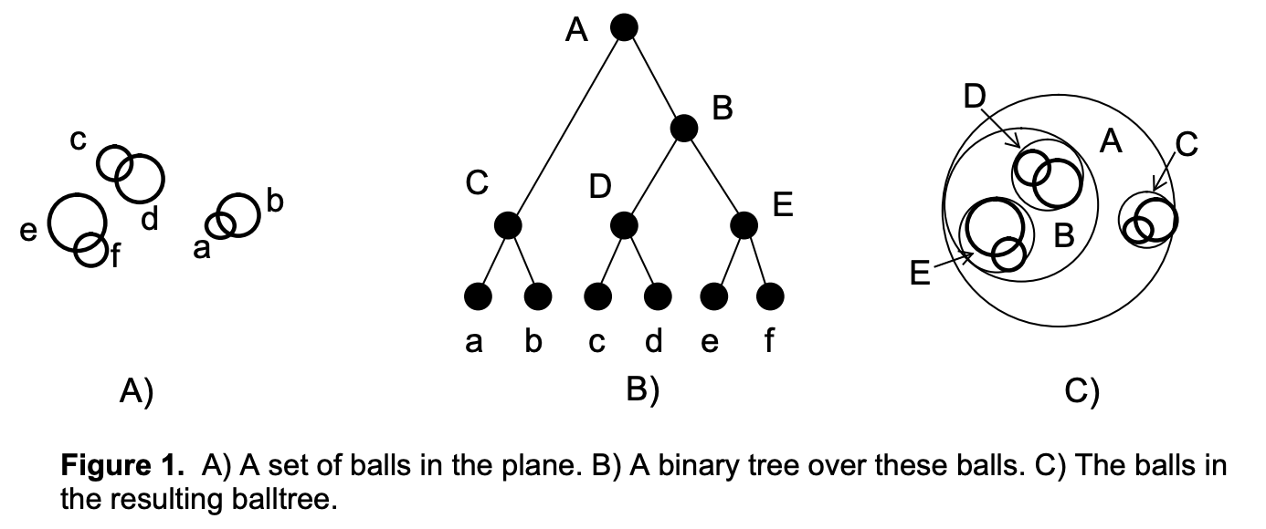 向量快速检索方法总结——KDtree/Balltree/Annoy/NSW/HNSW_kdtree.ballsearch-CSDN博客