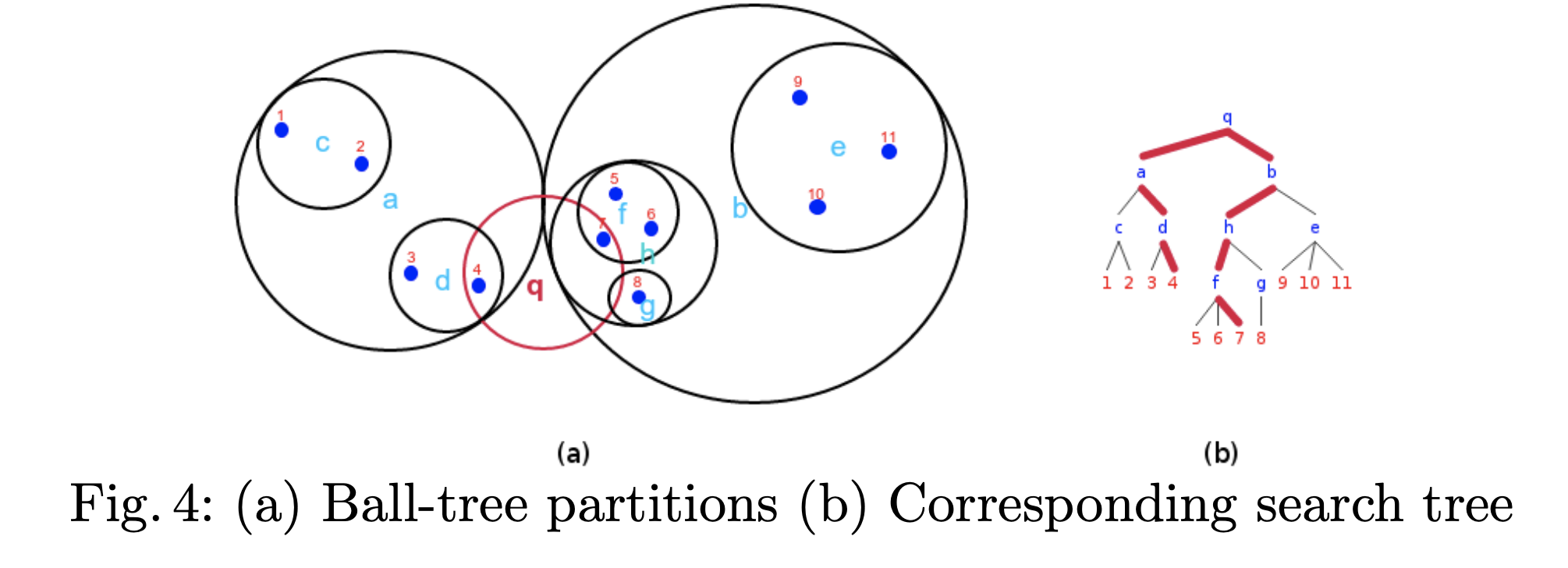 向量快速检索方法总结——KDtree/Balltree/Annoy/NSW/HNSW_kdtree.ballsearch-CSDN博客