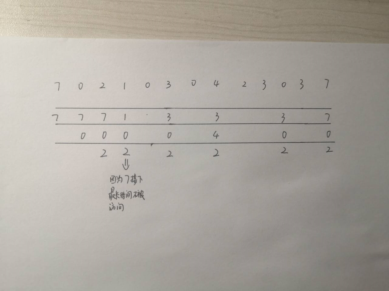 操作系统页面置换算法（最佳置换算法，fifo，lru，clock）最佳页面置换算法的算法思想 Csdn博客