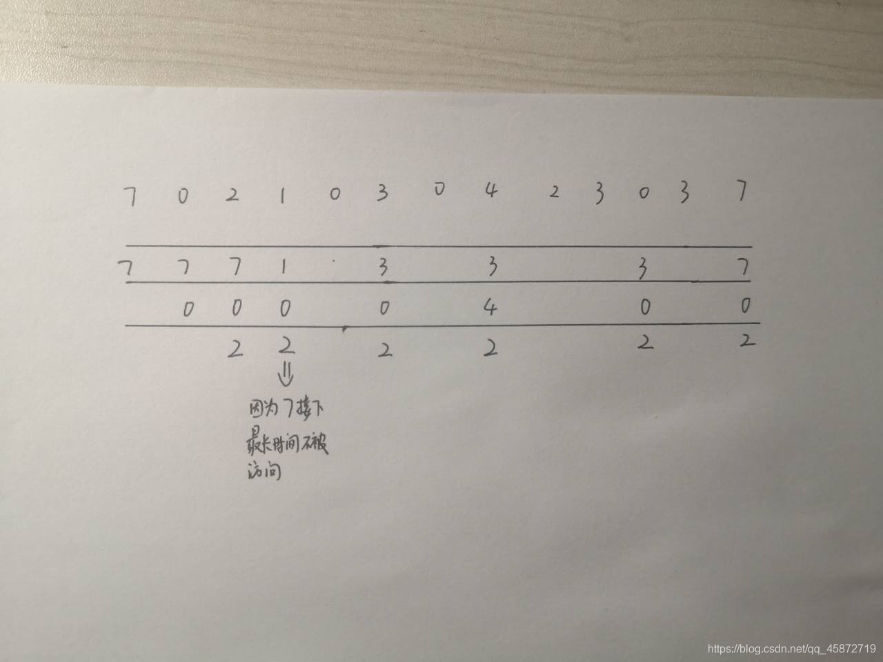 操作系统页面置换算法(最佳置换算法,fifo,lru,clock)最佳页面置换算法的算法思想 Csdn博客