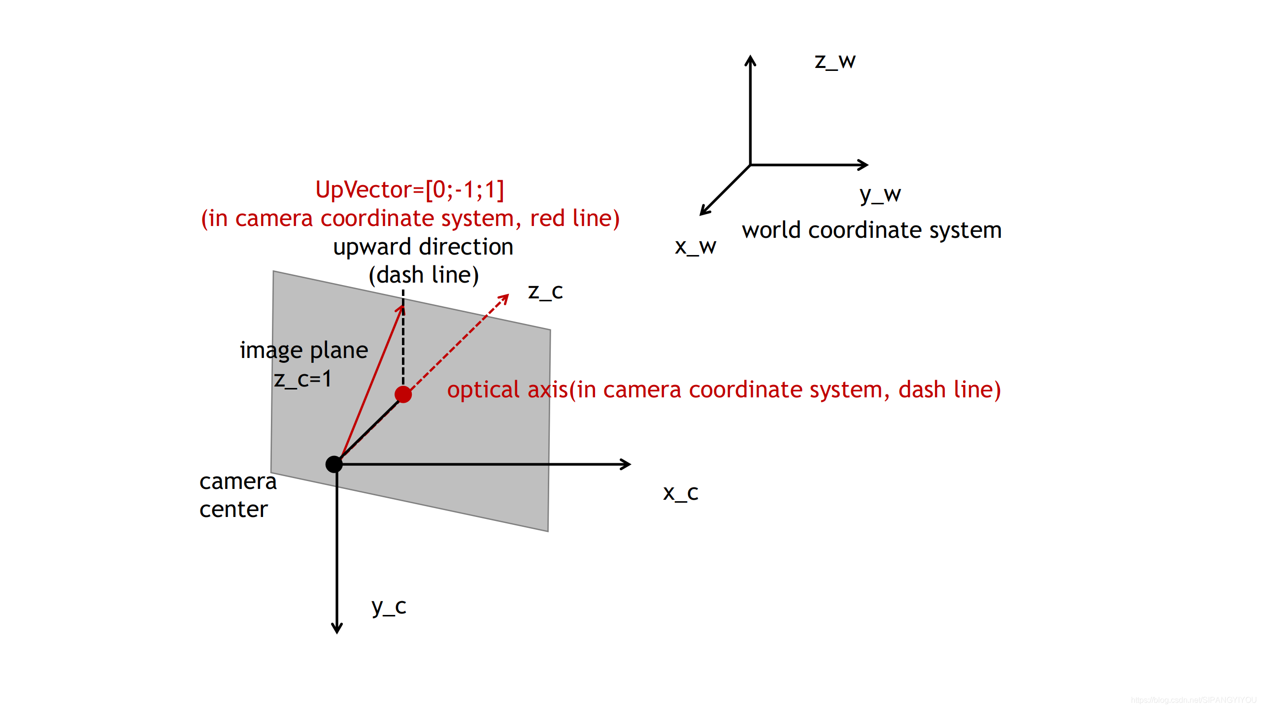 Matlab 相机视角控制matlab 二维图的摄像机角度 Csdn博客