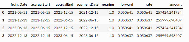 Fintech系列(四) -- 开源金融计算库 Quantlib的学习与使用-CSDN博客