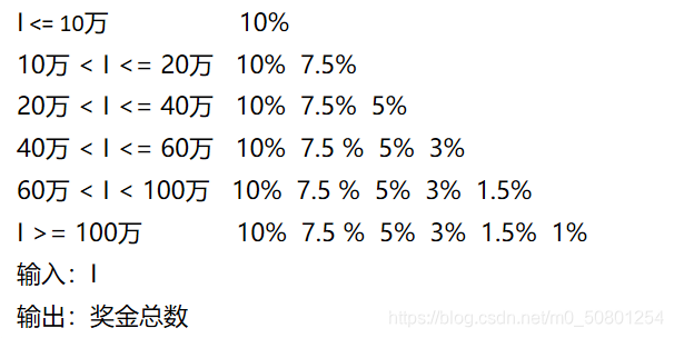 2 企业发放的奖金根据利润提成。 Cpp 企业发放的奖金根据垹润提成。垹润 I 低于或等于 10 万元垸 奖金可提 10 Csdn博客