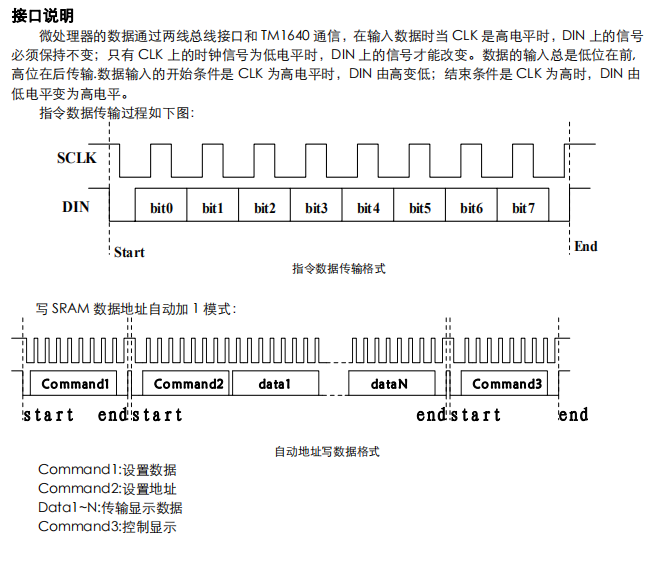 TM1640的驱动及代码-CSDN博客