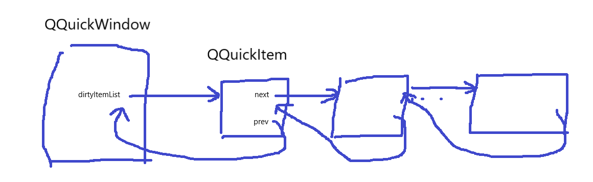 C++学习（一六零）QQuickItem是如何显示到窗口的-CSDN博客