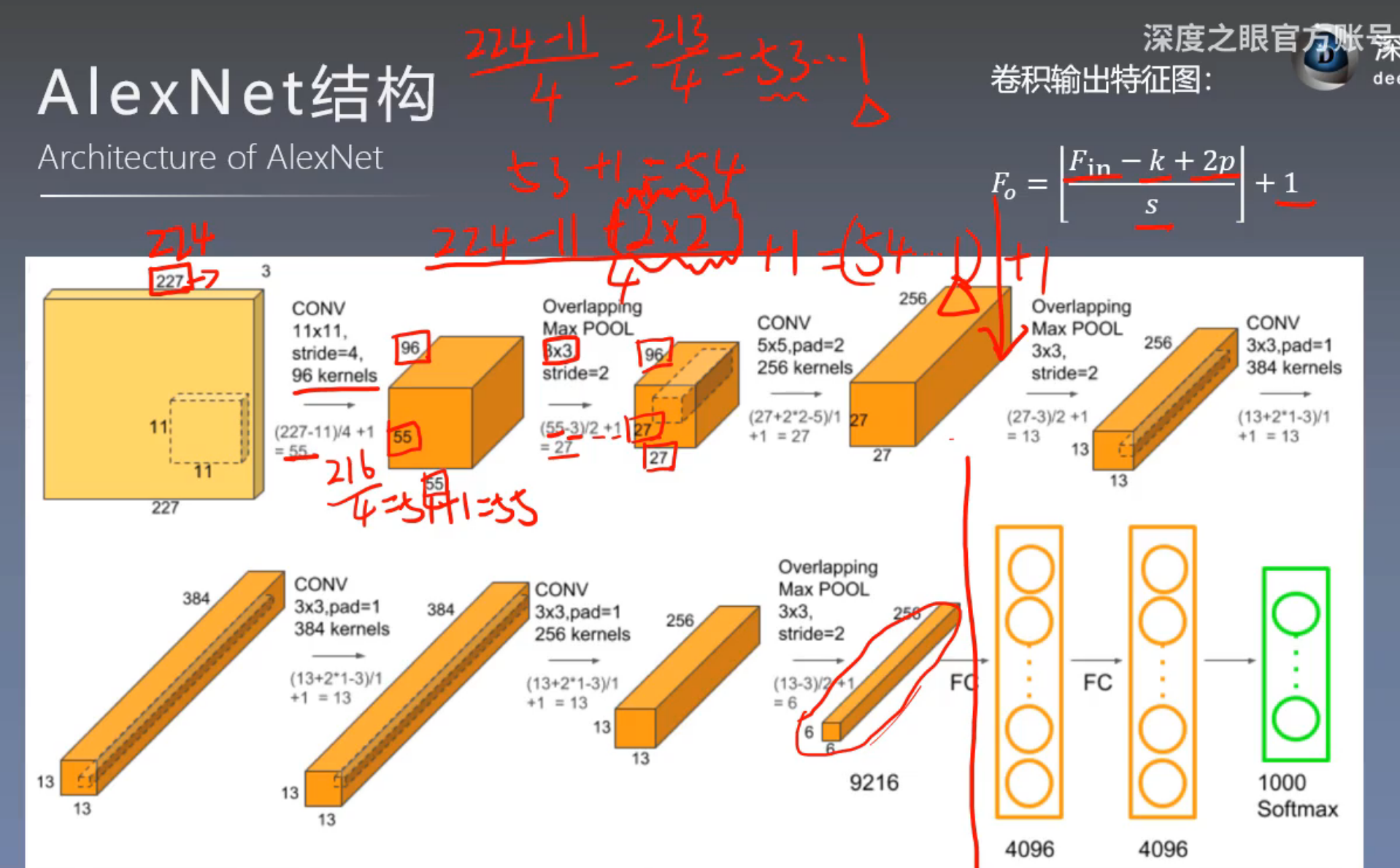 02经典网络--AlexNet_经典网2-CSDN博客