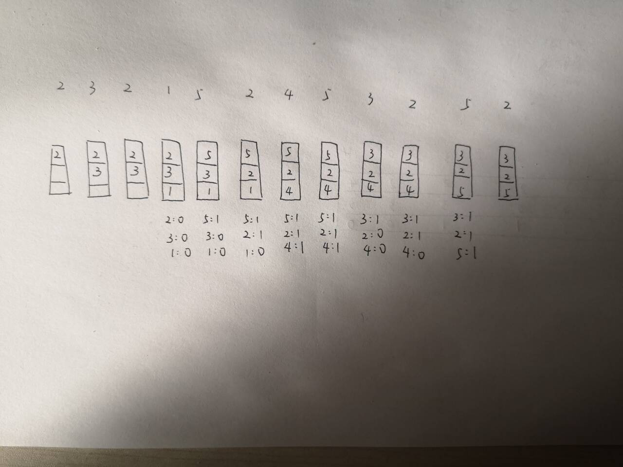 Clock页面置换算法（简单和改进）clock算法 Csdn博客