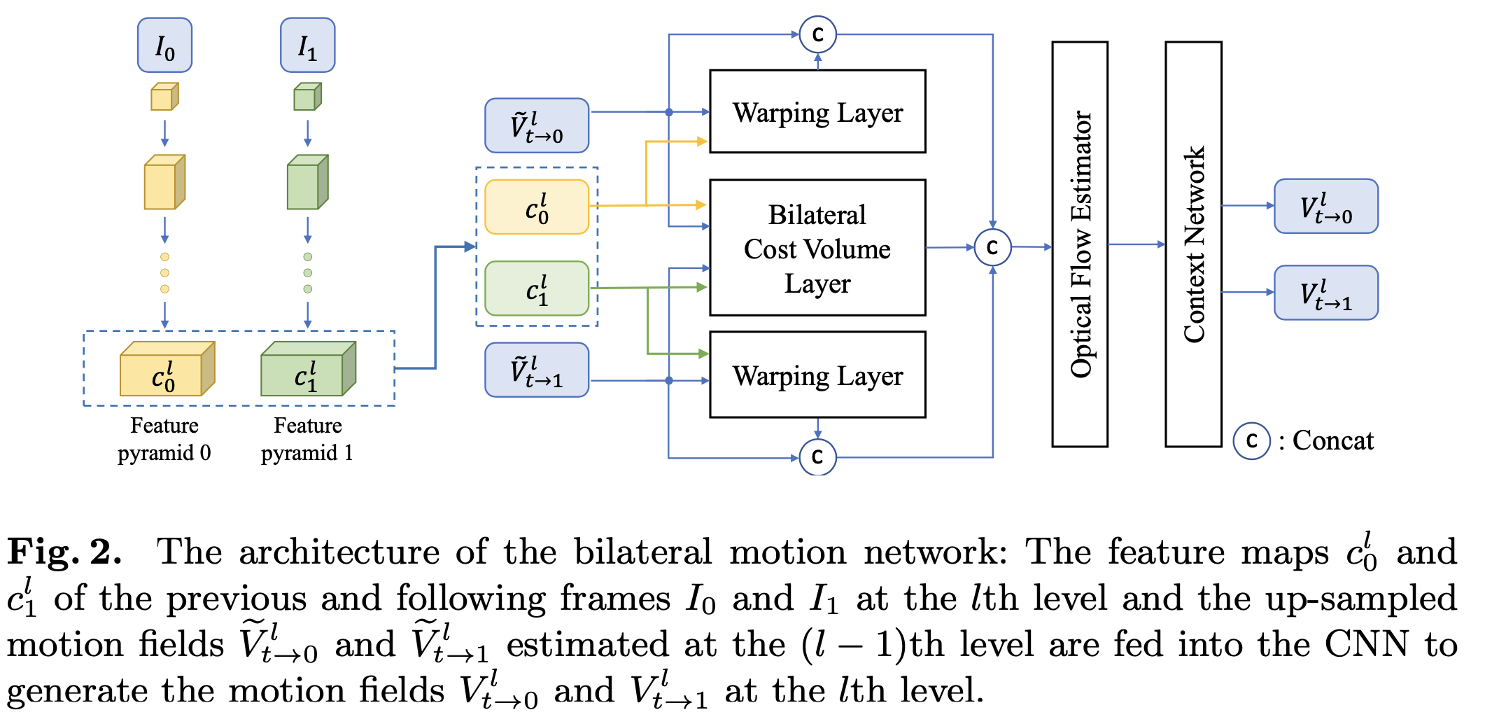 【VINS论文笔记】A General Optimization-based Framework for Local Odometry Estimation with Multiple ...