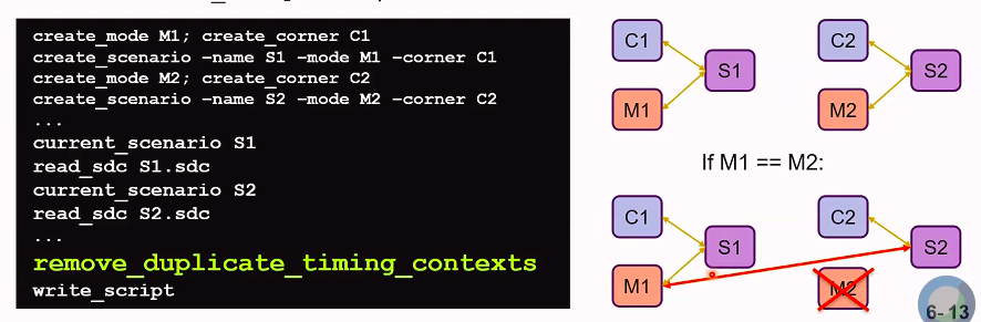 ICC II Official Tutorial Note 4 TIMING SETUP - Programmer Sought