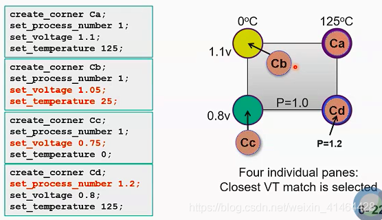 ICC II 4 timing setup（MCMM的设置）_icc ocv如何设置多个library-CSDN博客