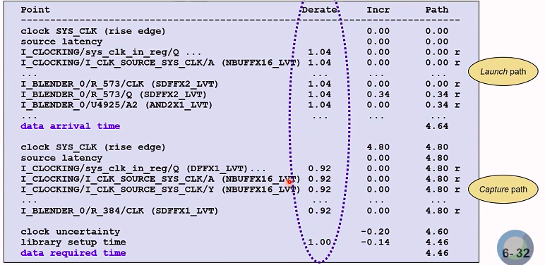 ICC II 4 timing setup（MCMM的设置）_icc ocv如何设置多个library-CSDN博客