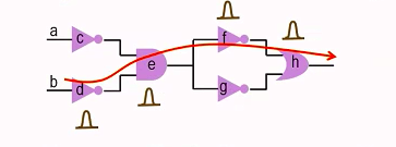 ICC II 4 timing setup（MCMM的设置）_icc ocv如何设置多个library-CSDN博客