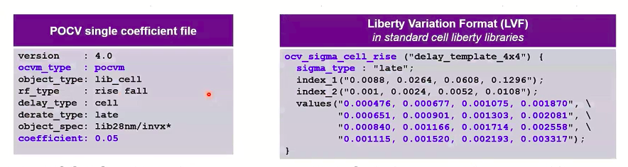 ICC II 4 timing setup（MCMM的设置）_icc ocv如何设置多个library-CSDN博客