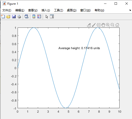 Matlab中向图中添加文本_matlab在figure中加文字-CSDN博客