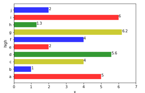 Matplotlib-barh-绘制水平条形图_matplotlib水平条形图彩色-CSDN博客