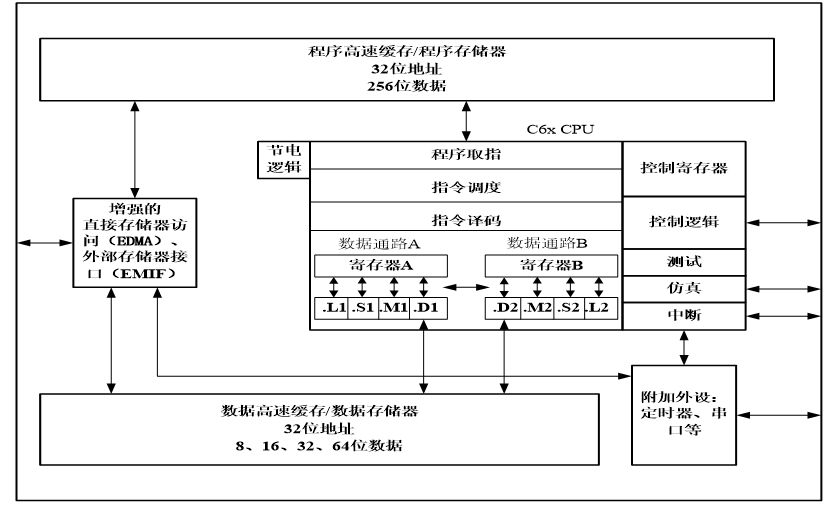 浅学DSP原理及应用_dsp原理及应用c-CSDN博客