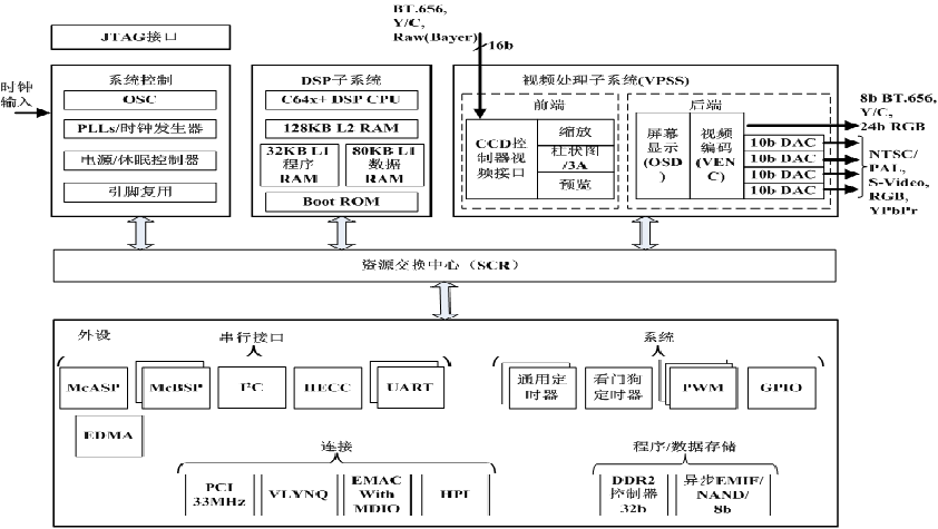 浅学DSP原理及应用_dsp原理及应用c-CSDN博客