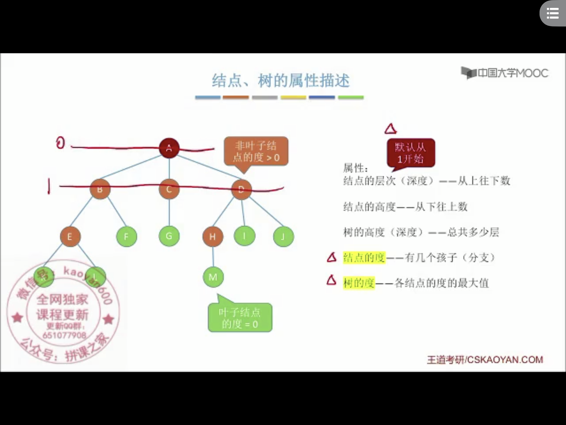 408 DataStructure_Algorithm - 5.1树的基本概念_408树基础-CSDN博客
