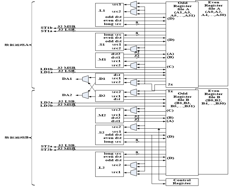 浅学DSP原理及应用_dsp原理及应用c-CSDN博客