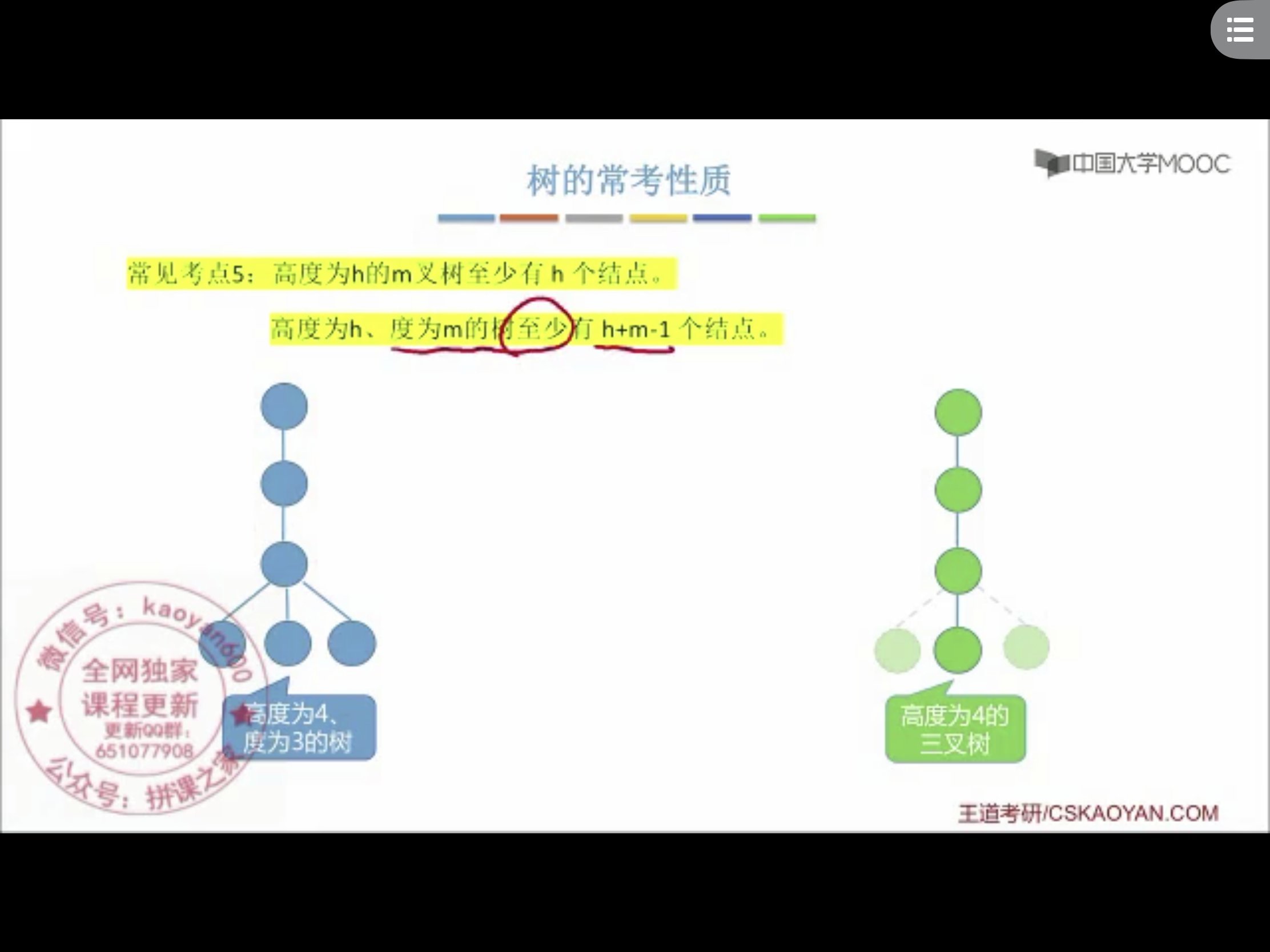 408 DataStructure_Algorithm - 5.1树的基本概念_408树基础-CSDN博客