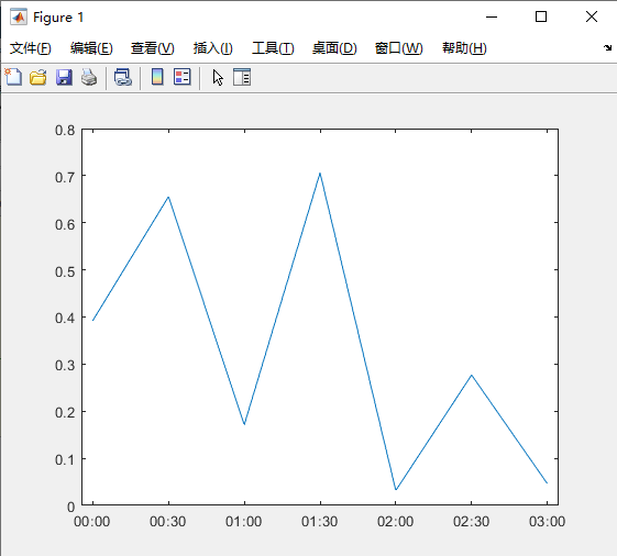 Matlab中绘制日期和持续时间图_matlab日变化图代码-CSDN博客