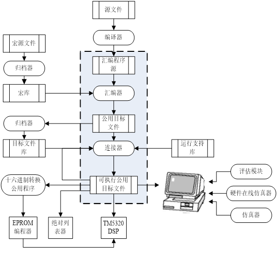 浅学DSP原理及应用_dsp原理及应用c-CSDN博客