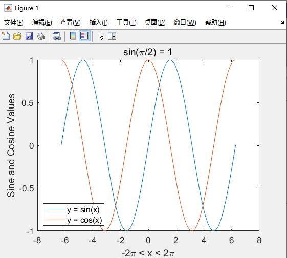 Matlab中为图添加标题和轴标签_matlab标题-CSDN博客