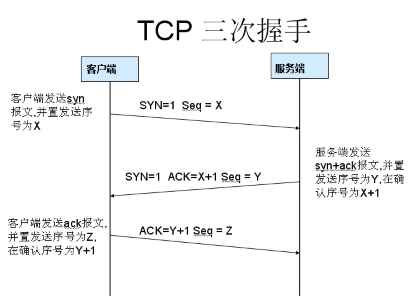 Wireshark抓包解释说明_wireshark sequence number-CSDN博客