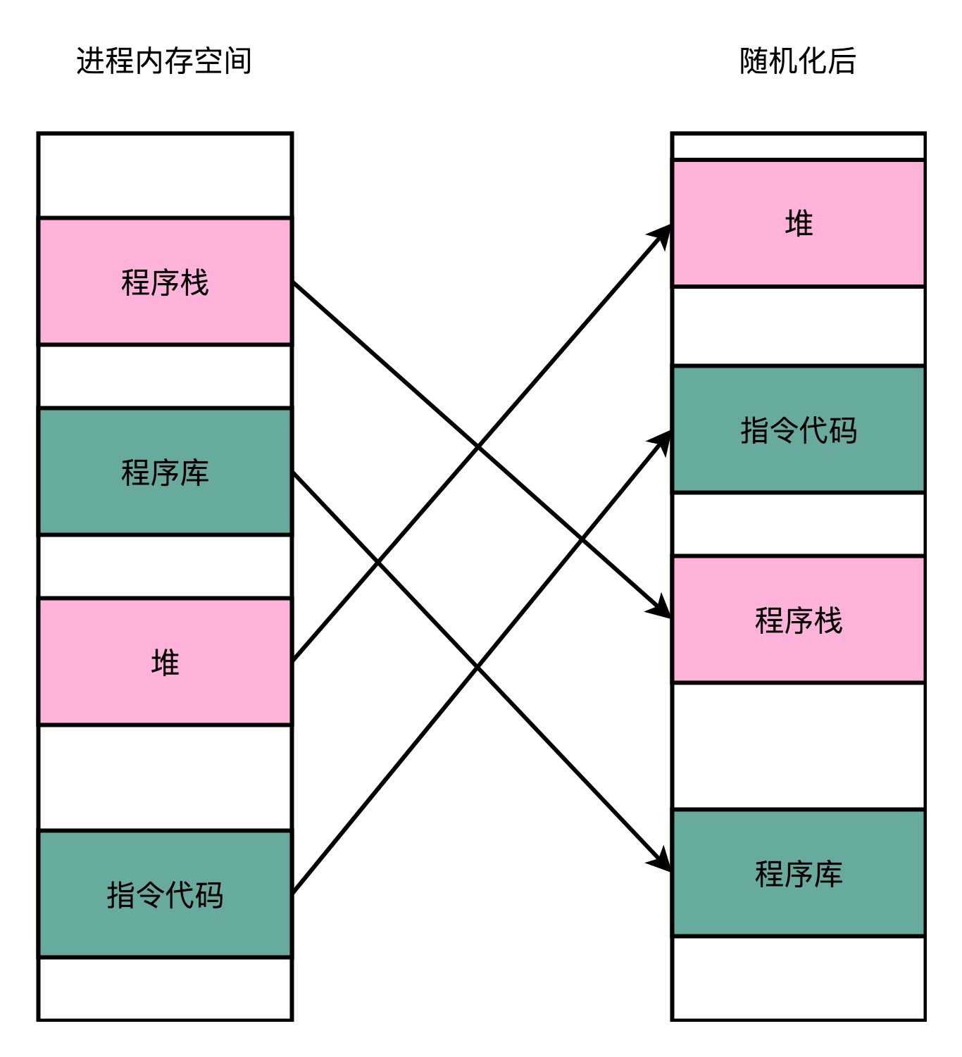 【随笔】地址空间布局随机化randomize_va_space-CSDN博客