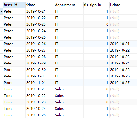 mysql里 lag() 和 lead() 用法_lag(parm1,parm2,parm3) over-CSDN博客