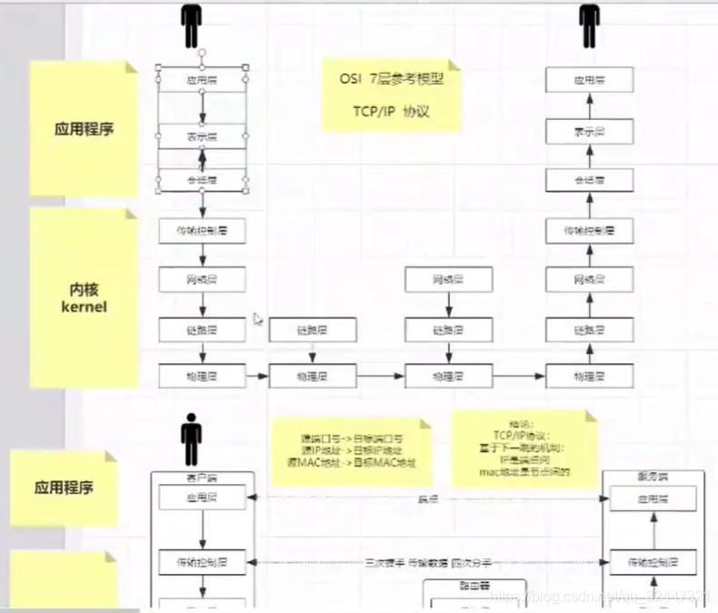 基础知识三:网络通信之网络编程之套接字套接字编程了解套接字socket编程它是网络通信的基础 Csdn博客