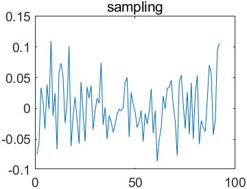l1—norm最小化恢复原始信号的matlab实现_matlab schatten 1-norm minimization-CSDN博客