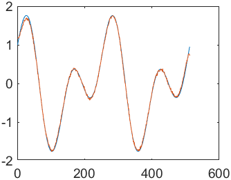l1—norm最小化恢复原始信号的matlab实现_matlab schatten 1-norm minimization-CSDN博客
