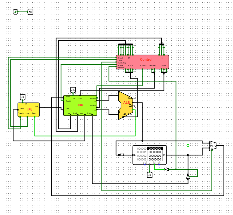 华科Logisim实验改RISV指令集_risc-v logisim-CSDN博客