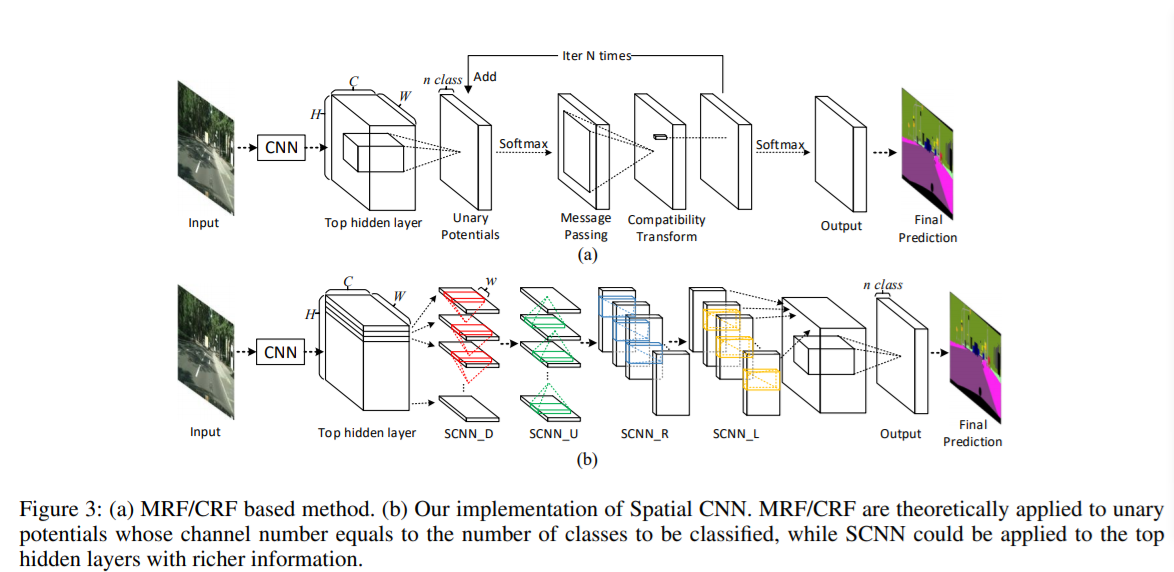 车道线检测_erfnet在culane数据集上的-CSDN博客