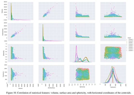 FusionNet:A deep fully residual convolutional neural network for image segmentation in ...