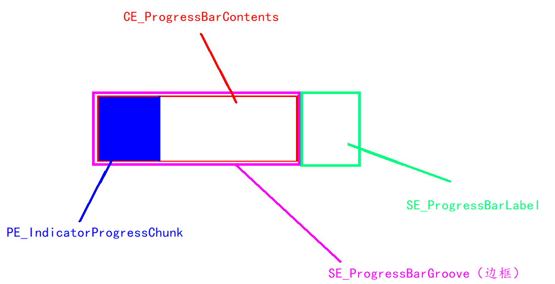 QT风格（QStyle）：绘制一个自定义QProgressBar_qstyleoptionprogressbar-CSDN博客