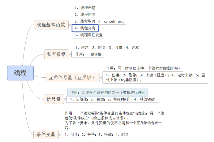 Linux thread communication eventfd - Programmer Sought