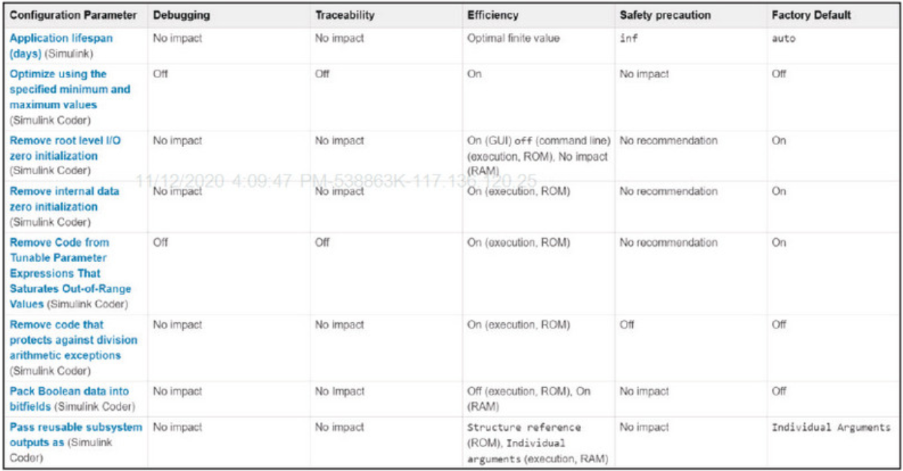 Simulink自动代码生成3——优化生成的代码（optimizing generated code）_conditional input branch execution-CSDN博客