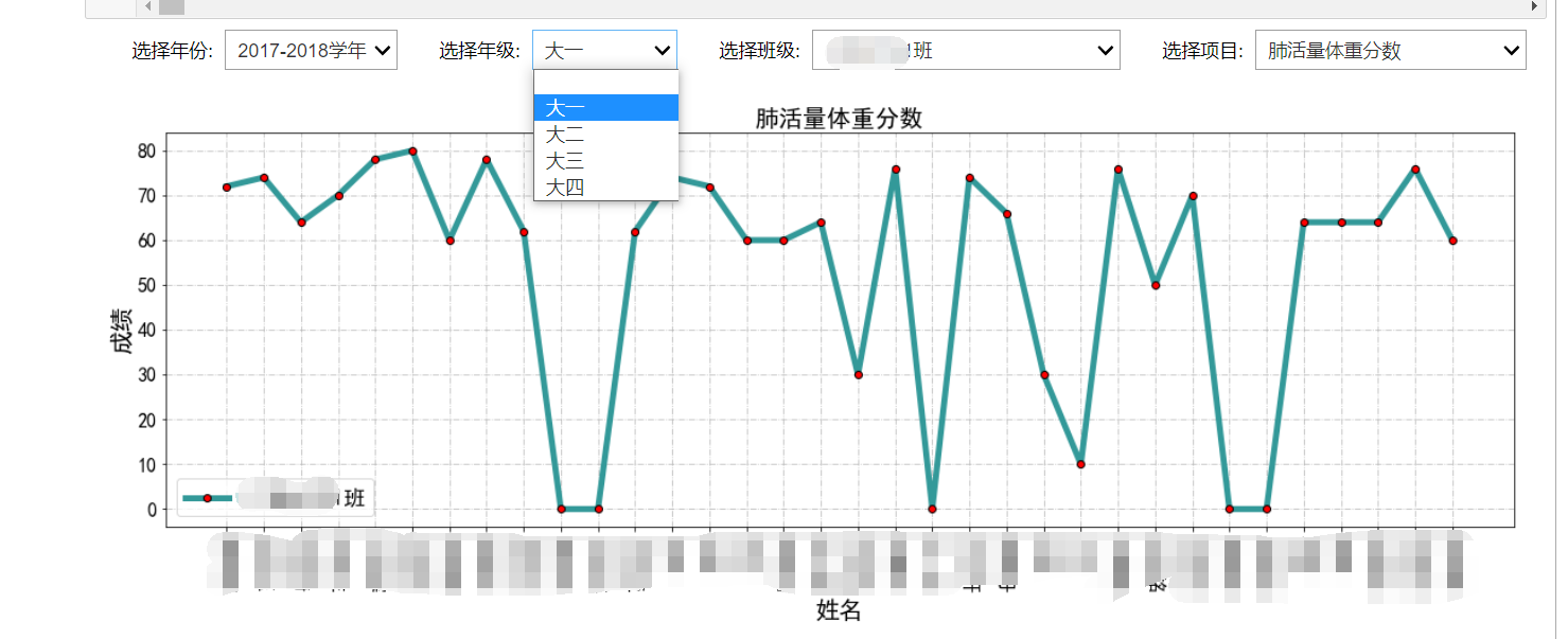 python使用ipywidgets库创建多个下拉菜单的方法_个通过ipython widgets-CSDN博客