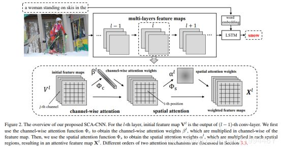 attention机制总结_channel attention block-CSDN博客