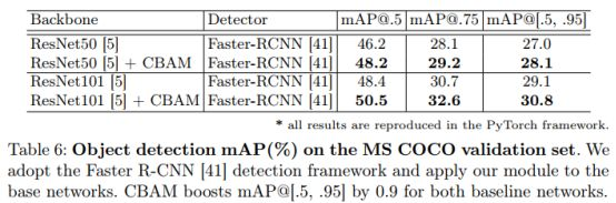 attention机制总结_channel attention block-CSDN博客