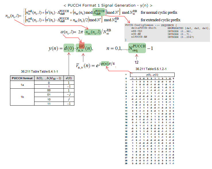 4G LTE PUCCH上行控制信道-CSDN博客