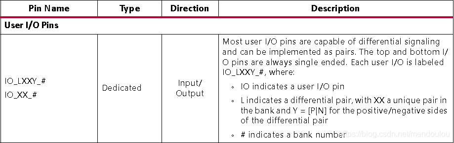 Xilinx V7 Pin‘管脚命名规则 Xilinx 引脚命名 Csdn博客