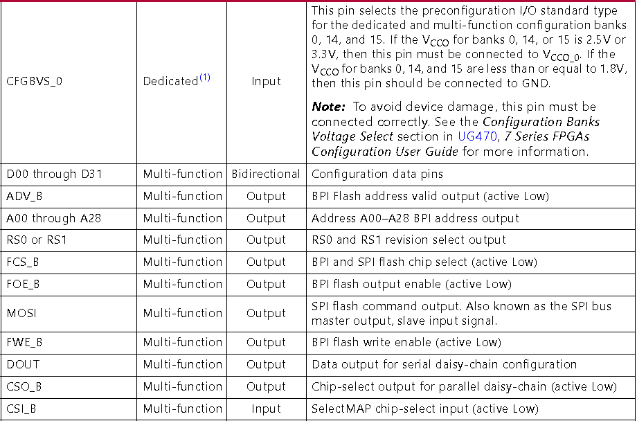 Xilinx V7 Pin‘管脚命名规则 Xilinx 引脚命名 Csdn博客