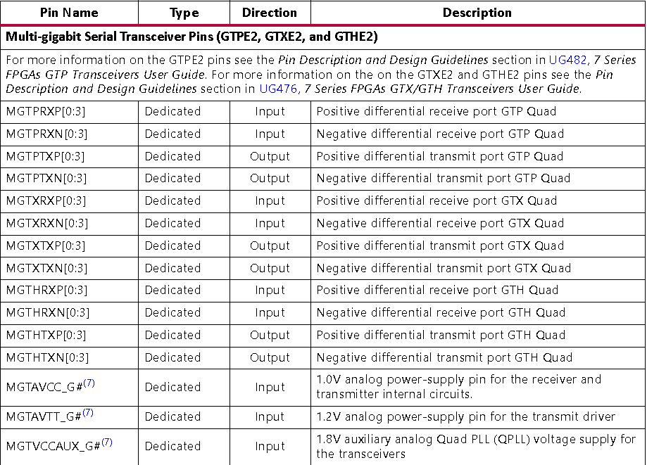 Xilinx V7 Pin‘管脚命名规则 Xilinx 引脚命名 Csdn博客