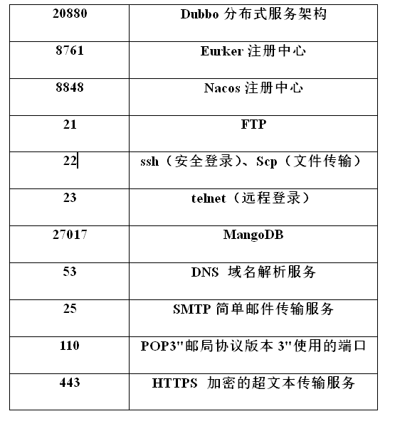 Java开发常用端口号与服务 Java服务端口 Csdn博客