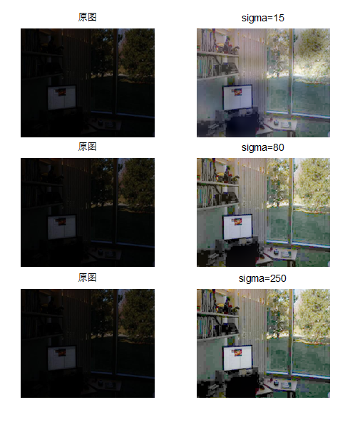 Retinex algorithm matlab code - single-scale SSR - Programmer Sought