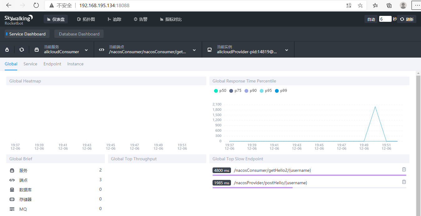 Skywalking 在 CentOS7 上安装、启动、使用【单机版】_skywalking单机版使用教程-CSDN博客